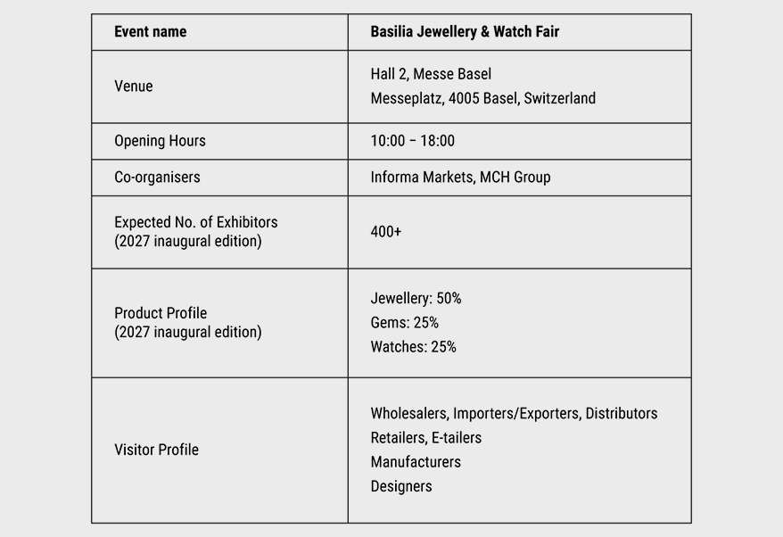Informa Markets and MCH Group Launch Basilia Jewelry & Watch Fair for ...